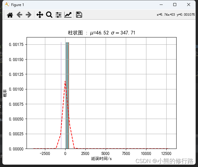 Matplotlib不显示中文的问题注意matplotlib中不包含中文显示 Csdn博客