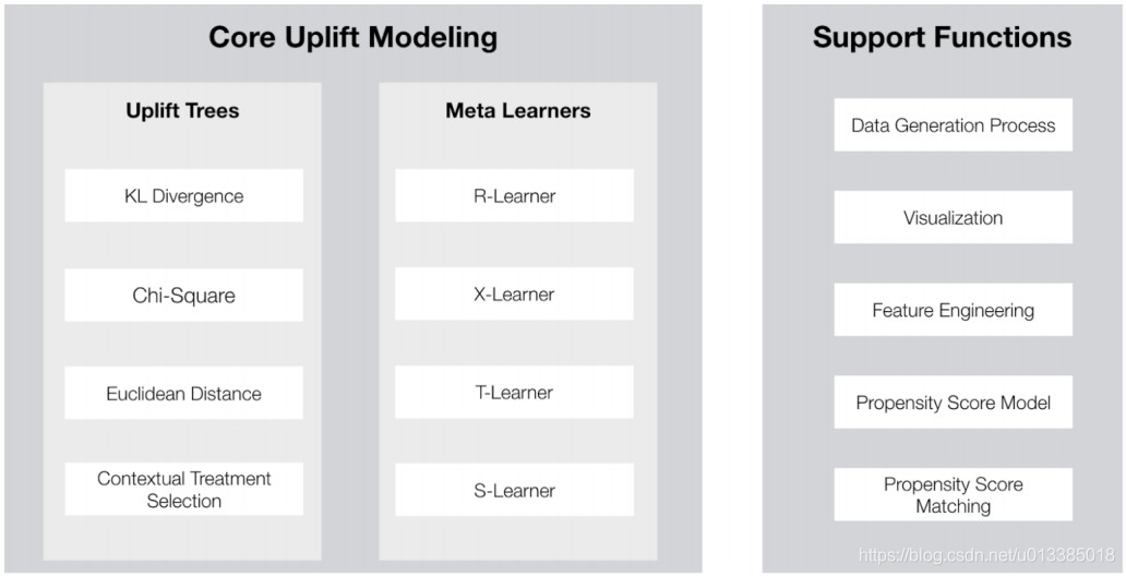 causalml 因果推断_casual推理-CSDN博客