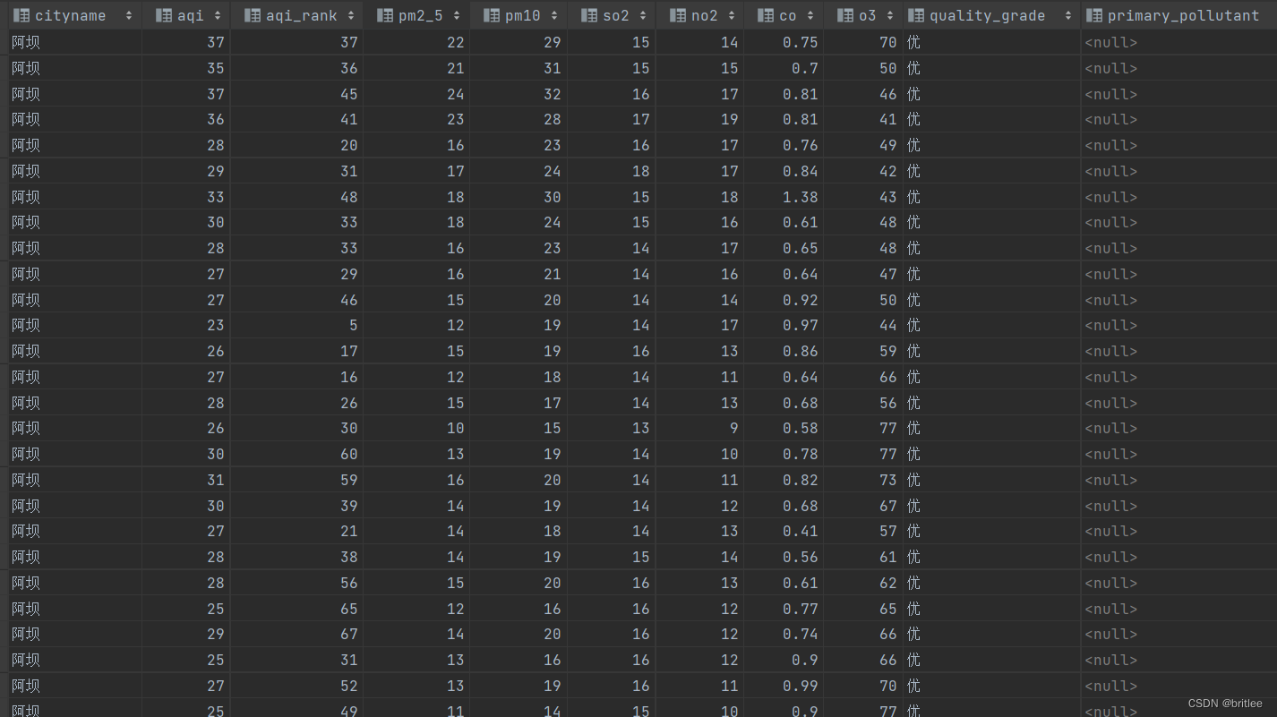 使用Flask和Pyecharts可视化空气质量指数（AQI）_aqi图表-CSDN博客