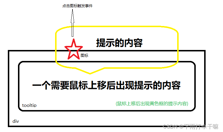 render和h函数的使用_render h-CSDN博客