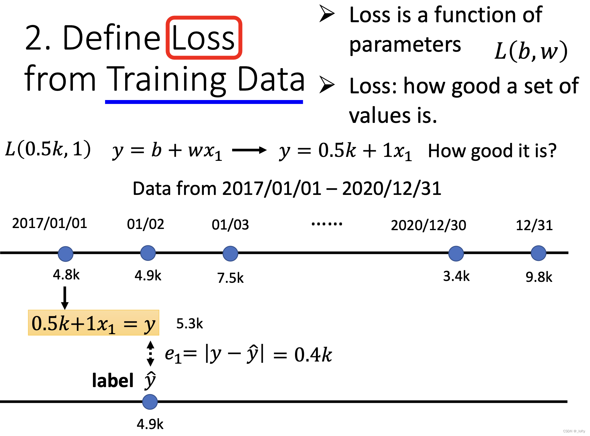 Lesson 1 introduction of machine /deep learning-CSDN博客