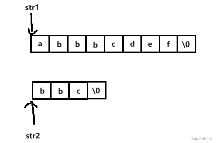 C语言之strstr函数的使用和模拟实现_strstr c语言实现-CSDN博客