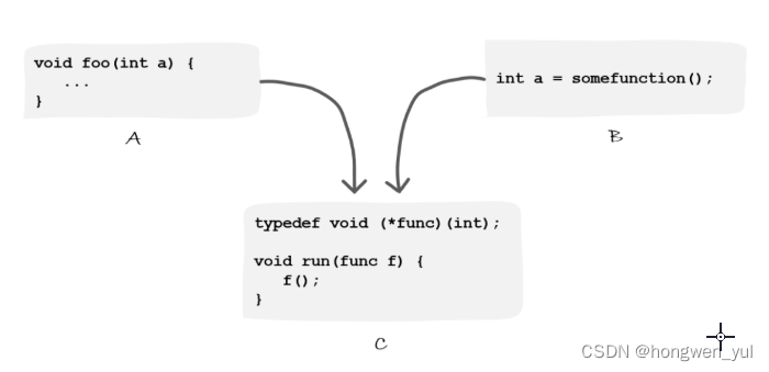 C++：函数指针进阶（一）：包含数据和函数的函数指针_c++ 打印指针%p-CSDN博客