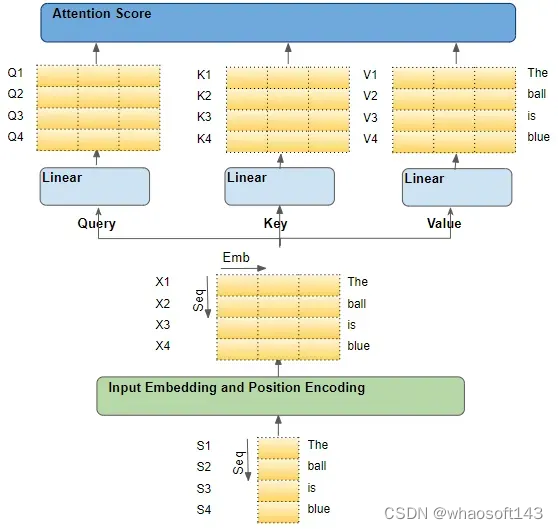 Transformer~71-CSDN博客