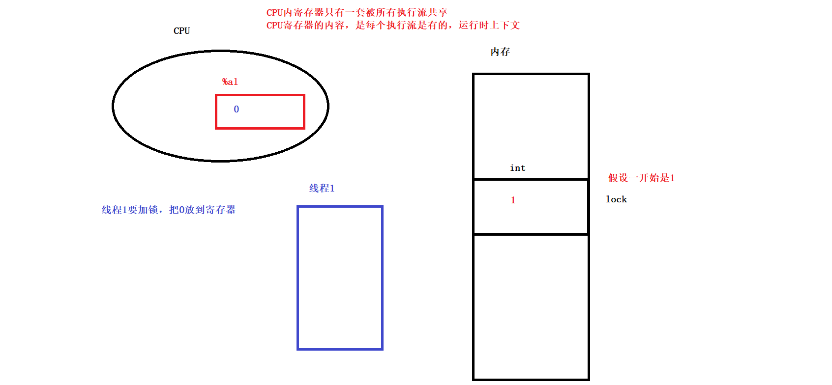 【Linux】线程安全——补充|互斥、锁|同步、条件变量_linux mutex-CSDN博客