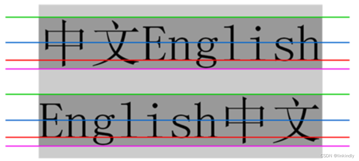 CSS基础入门02-CSDN博客