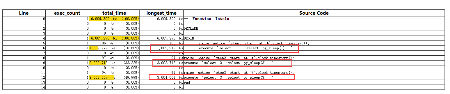 使用plprofiler分析PostgreSQL函数各语句的执行情况_pgsql plprofiler-CSDN博客