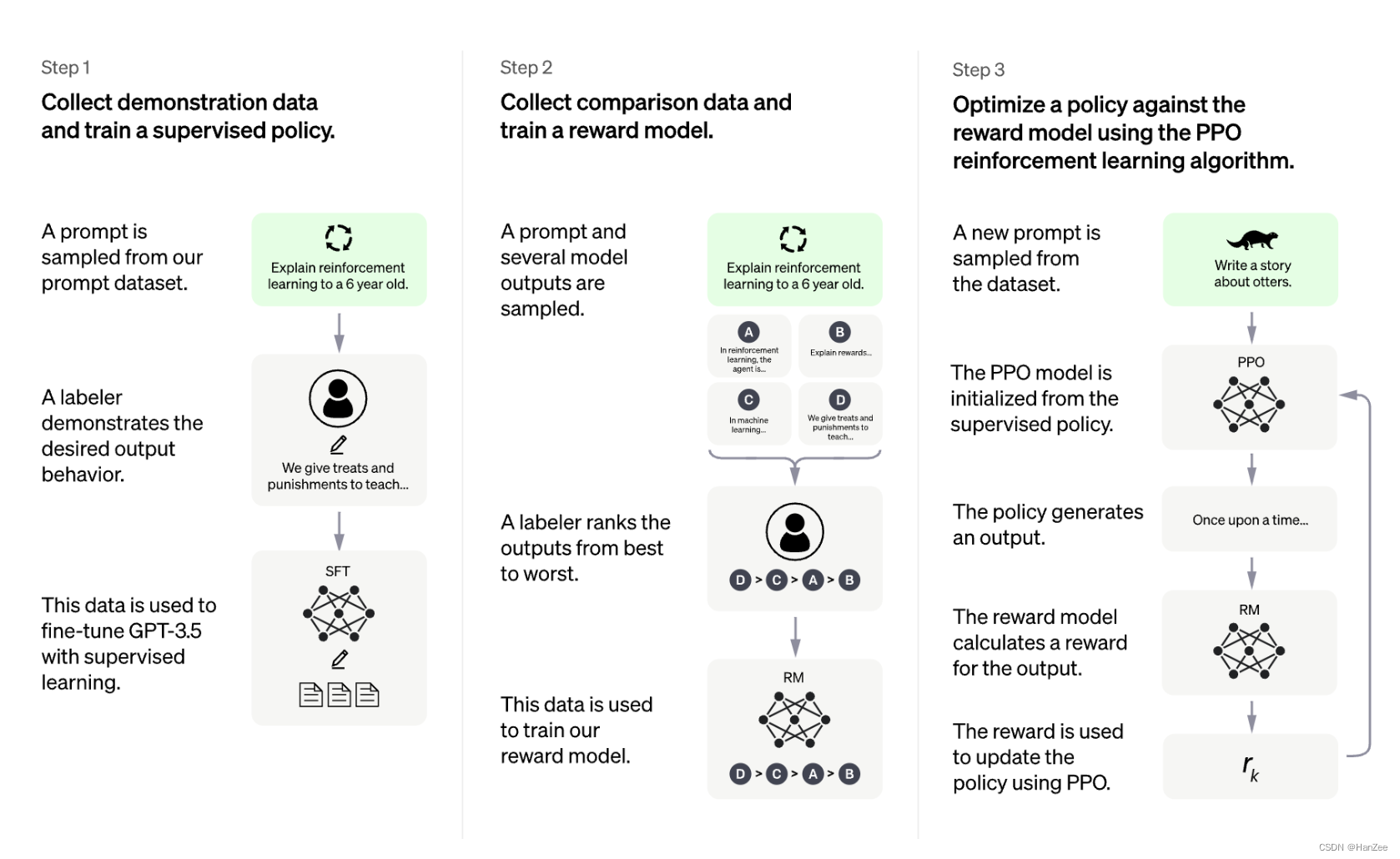 huggingface TRL是如何实现20B-LLM+Lora+RLHF-CSDN博客