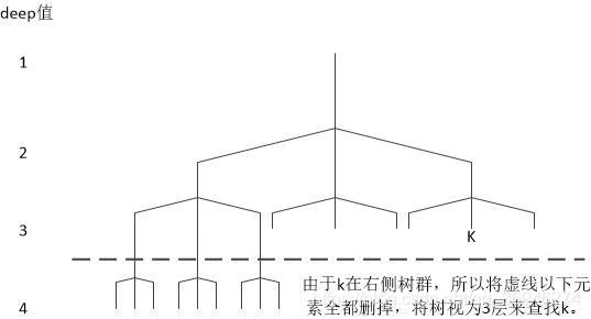 Leetcode 440 字典序的第k小数字（精）求1到n的第k个字典序 Csdn博客