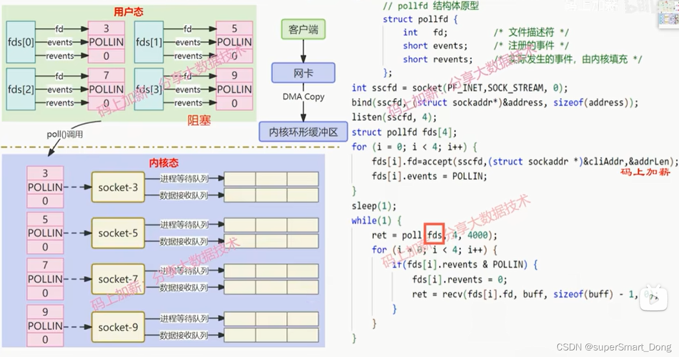 Linux C : select简介和epoll 实现-CSDN博客