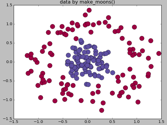 [554]sklearn提供的自带的数据集(make_blobs)_用提供的sklearn中的datasets(群里发了文件“分类的数据集——circle、moon、b-CSDN博客