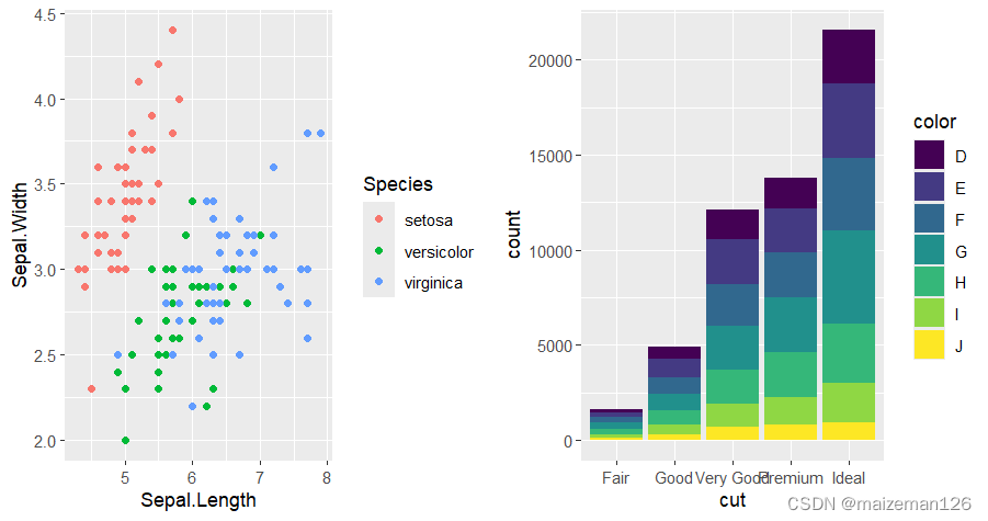 《r语言与农业数据统计分析及建模》学习——ggplot2绘图基础 Csdn博客 