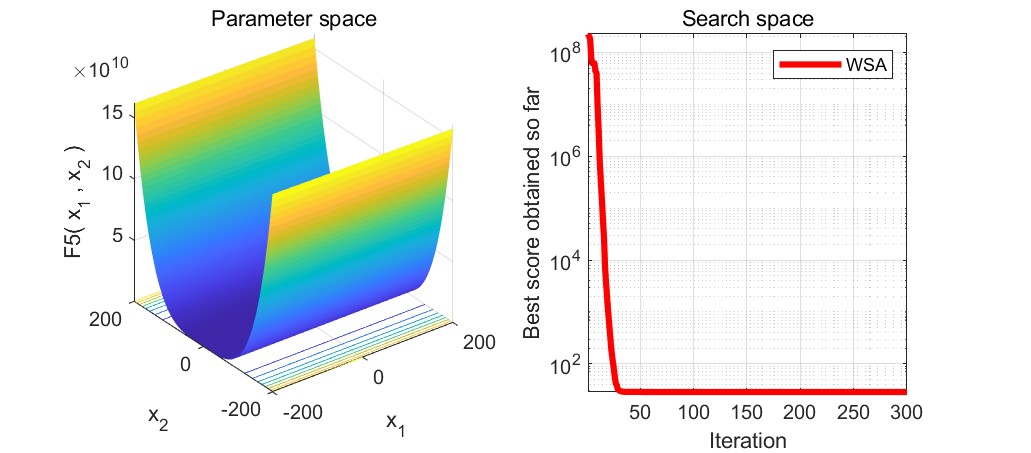 2024最新智能优化算法：波搜索算法wave Search Algorithm Wsa求解23个函数，matlab代码波浪搜索算法 Csdn博客