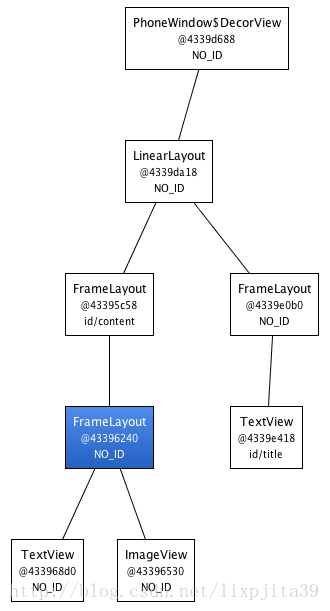 Android布局总结四:Merge总结_android merge-CSDN博客