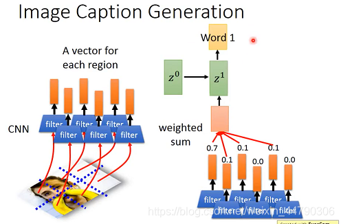 李宏毅机器学习笔记——16. Conditional Generation by RNN&Attention(RNN条件生成与注意力机制)-CSDN博客