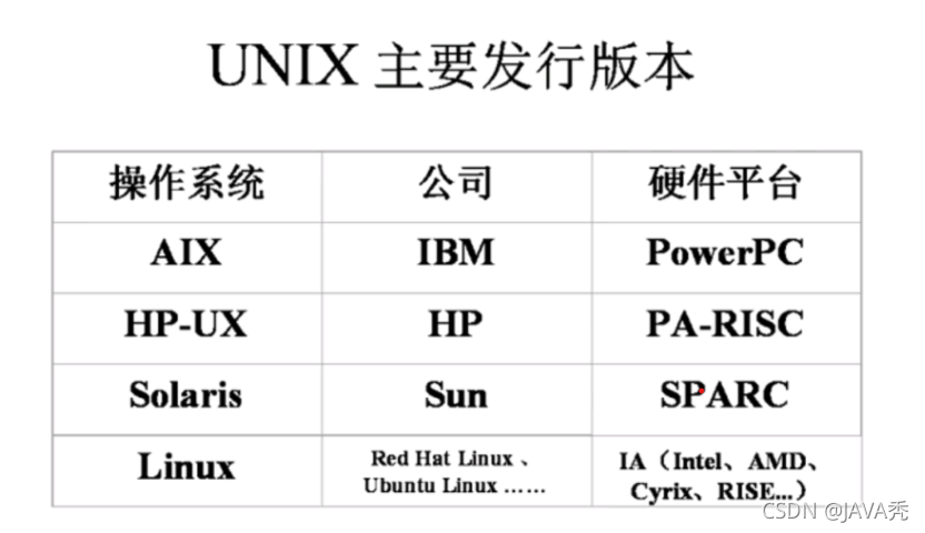 linux学习笔记（兄弟连）day9.14_兄弟连嵌入式-CSDN博客