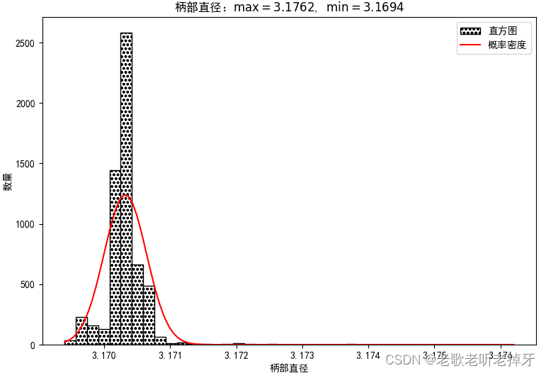 python之SPC：计算Cpk_spc python-CSDN博客
