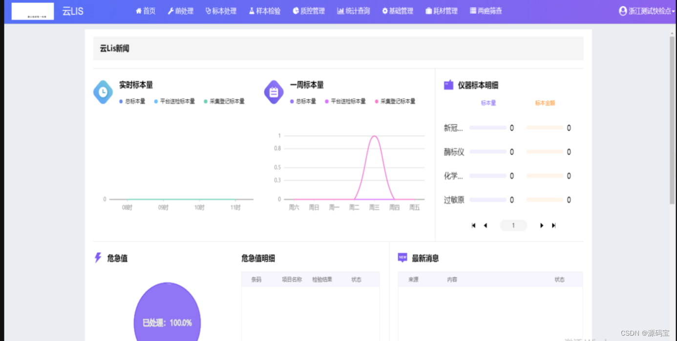 JavaScript区域云LIS平台源码C# 6.0+SQLserver 2012全套基层医疗机构的“云端检验科”系统源码 LIS源码_web lis 源码-CSDN博客
