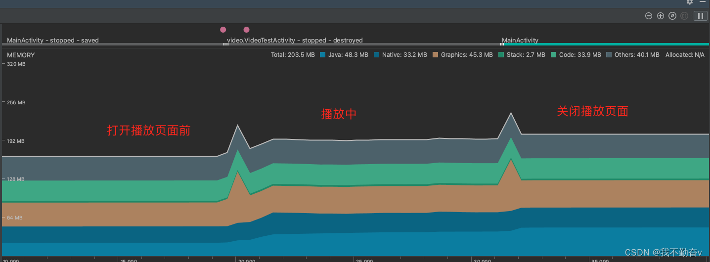 【Android 性能优化：内存篇】——ExoPlayer 释放后内存没有恢复问题探索_exoplayer 播放时出现卡顿解决-CSDN博客