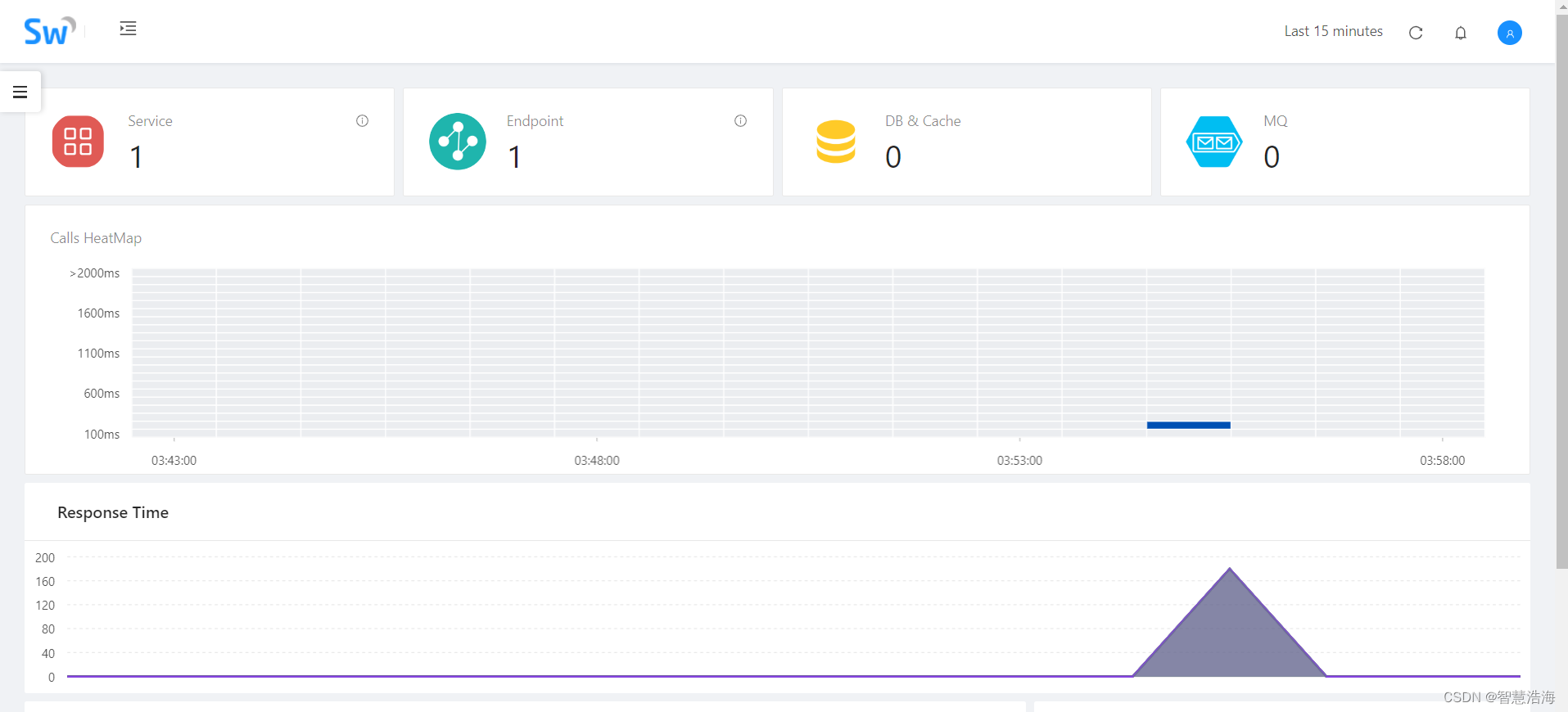 Spring Cloud Alibaba 链路追踪 - SkyWalking 客户端配置_skywaikibng监控springcloud-CSDN博客