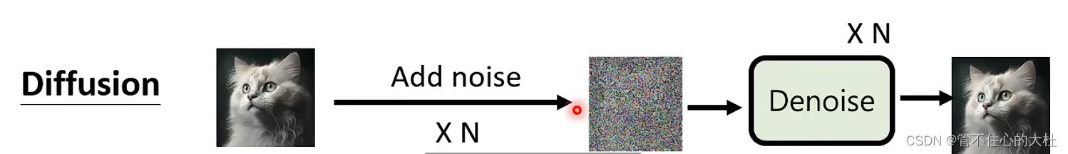 Diffusion模型（李宏毅）_李宏毅diffusion-CSDN博客