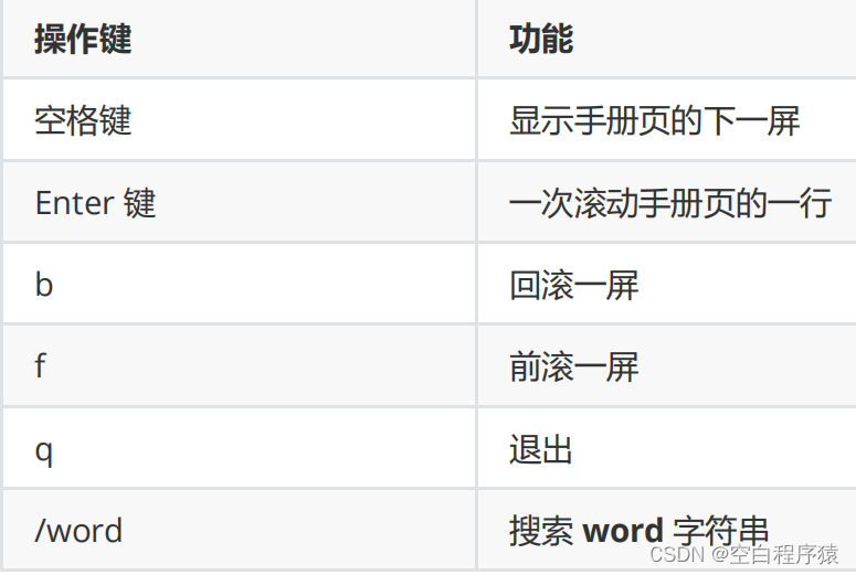Linux命令基础：more,grep,echo与文本处理-CSDN博客