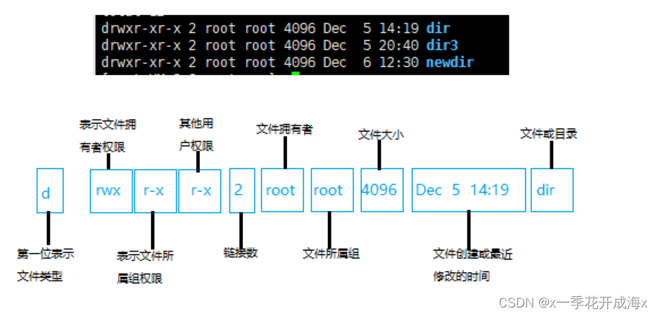 【linux】linux权限管理linux权限 L Csdn博客 