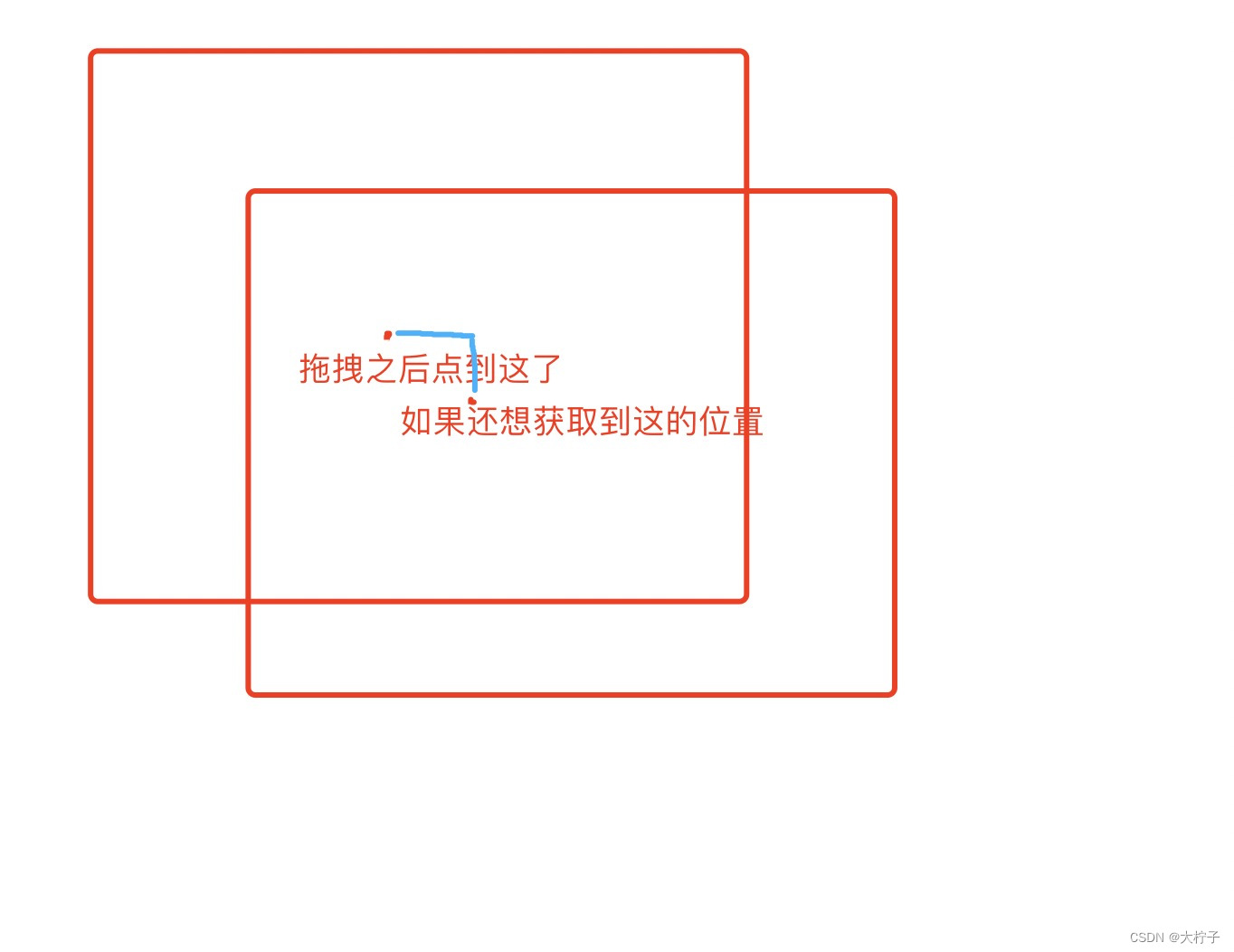 konva以鼠标为中心实现 地图滚轮放大、缩小以及拖拽功能_konva 缩放-CSDN博客