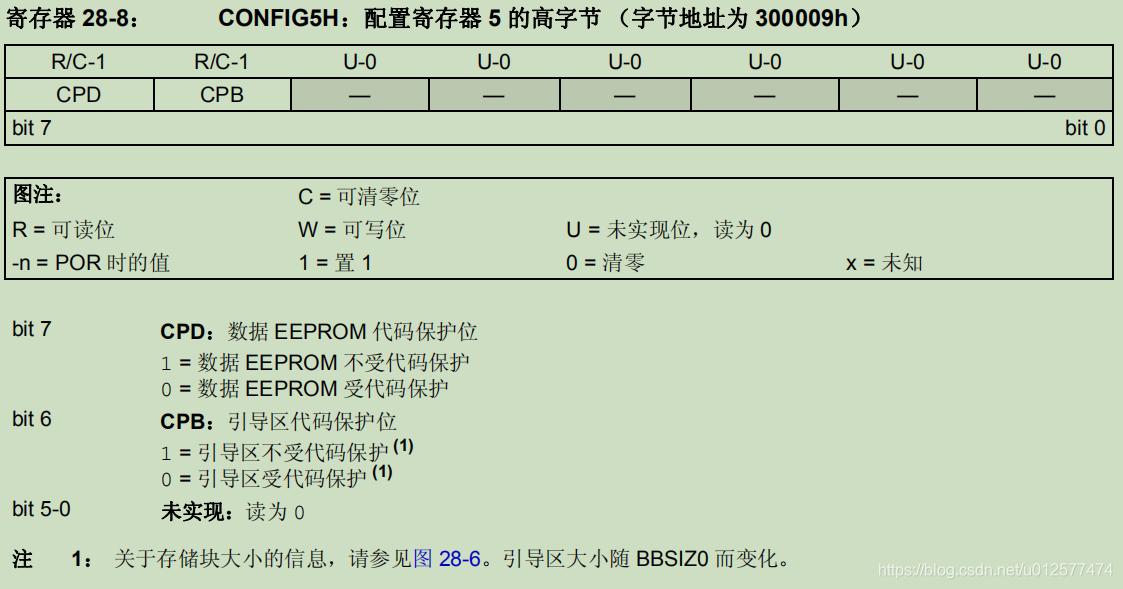 PIC18**K80配置位详解_pic18.h-CSDN博客
