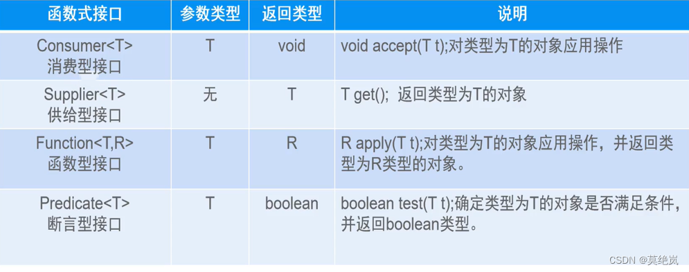 JDK8新特性----lambda表达式_lamdba工具类-CSDN博客