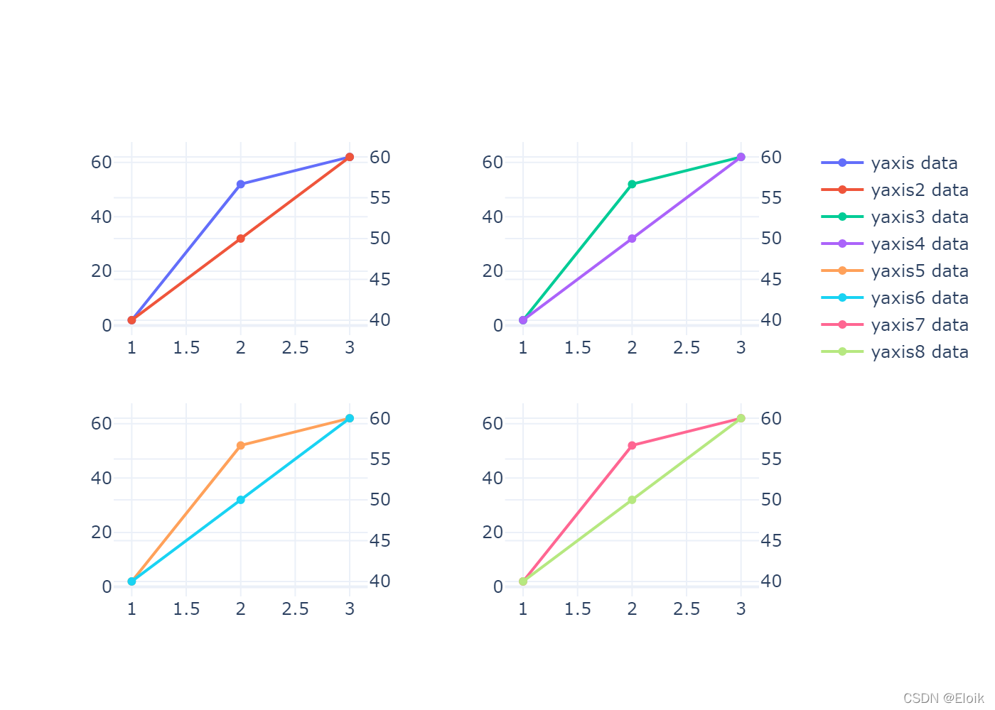 plotly 多坐标轴(multiple axes)设置_plotly多坐标轴-CSDN博客