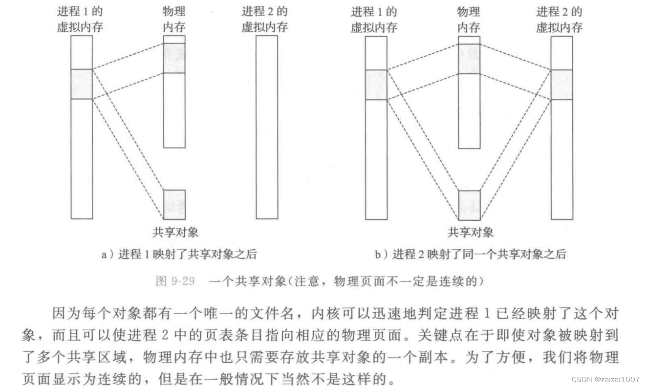 CSAPP第九章 虚拟内存_csapp第九章虚拟内存重点讲解-CSDN博客