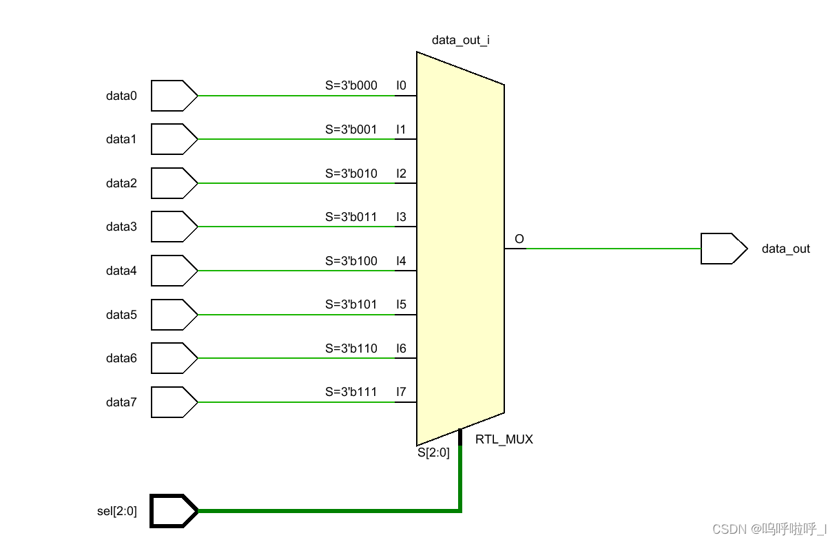 Case中default的综合结果_case default-CSDN博客
