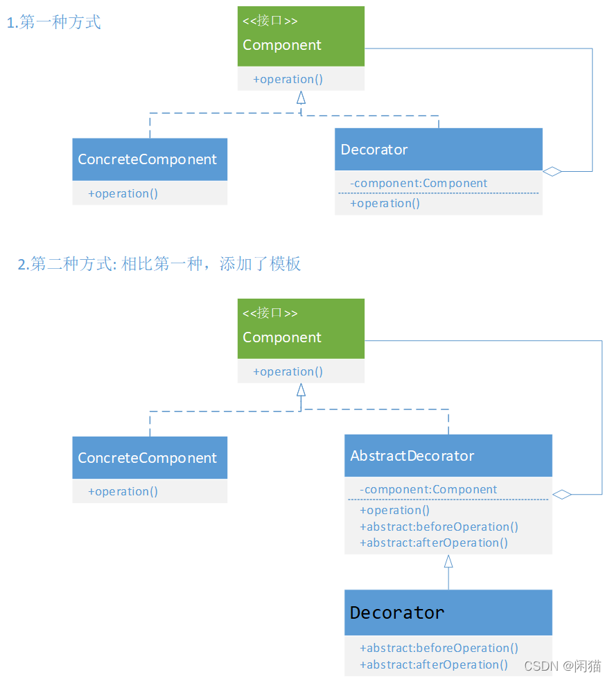 设计模式.装饰者模式 Decorator-CSDN博客