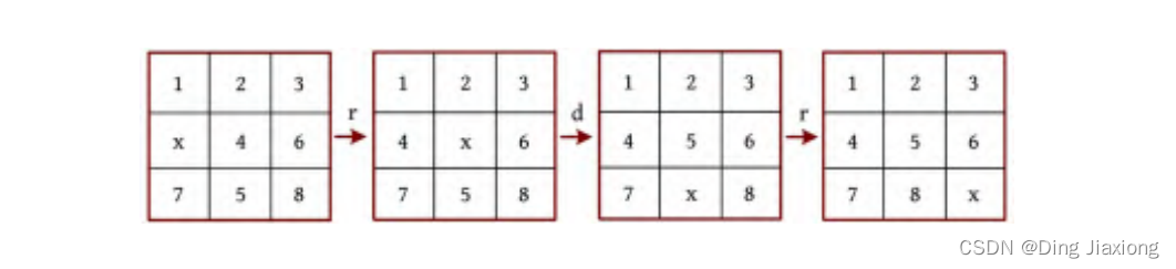 【HDU No. 1043】 八数码 Eight_八数码问题测试数据-CSDN博客
