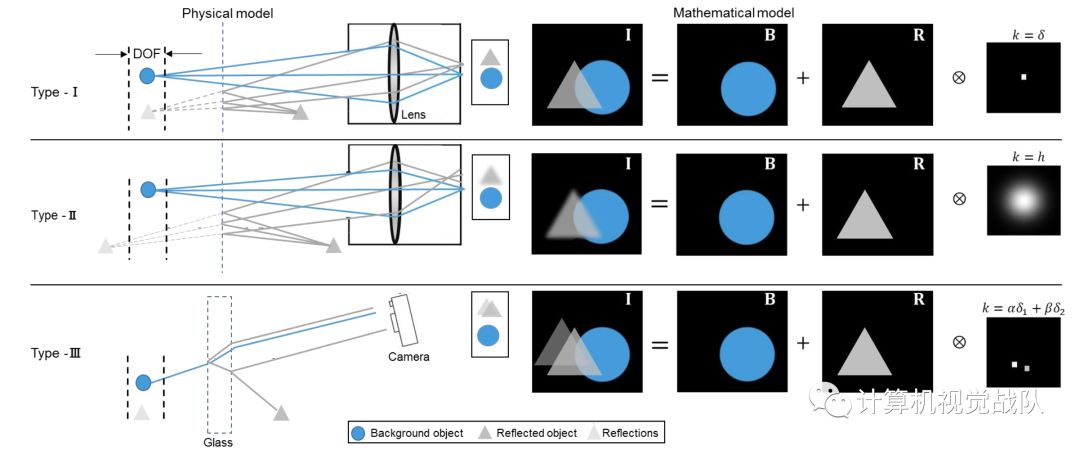 利用深度学习消去反光-CSDN博客