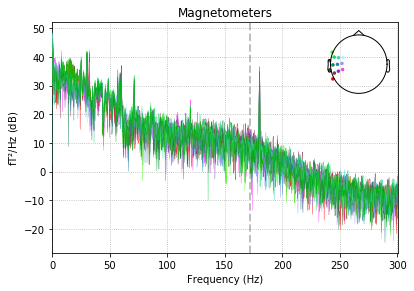 脑电分析系列[MNE-Python-17]| 使用多种滤波器对脑电数据去除伪影-CSDN博客