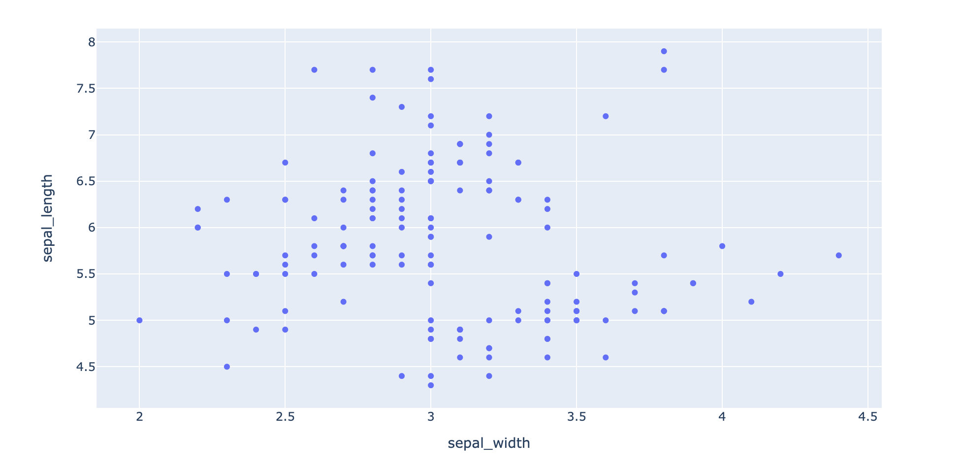 高级可视化神器Plotly玩转散点图_plotly-go-CSDN博客