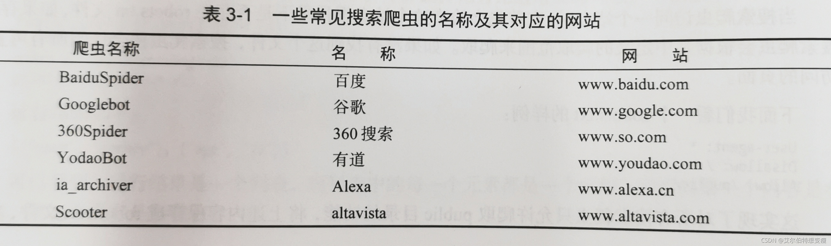 Python3 网络爬虫开发实战 读书笔记（四）_robotfileparser类-CSDN博客