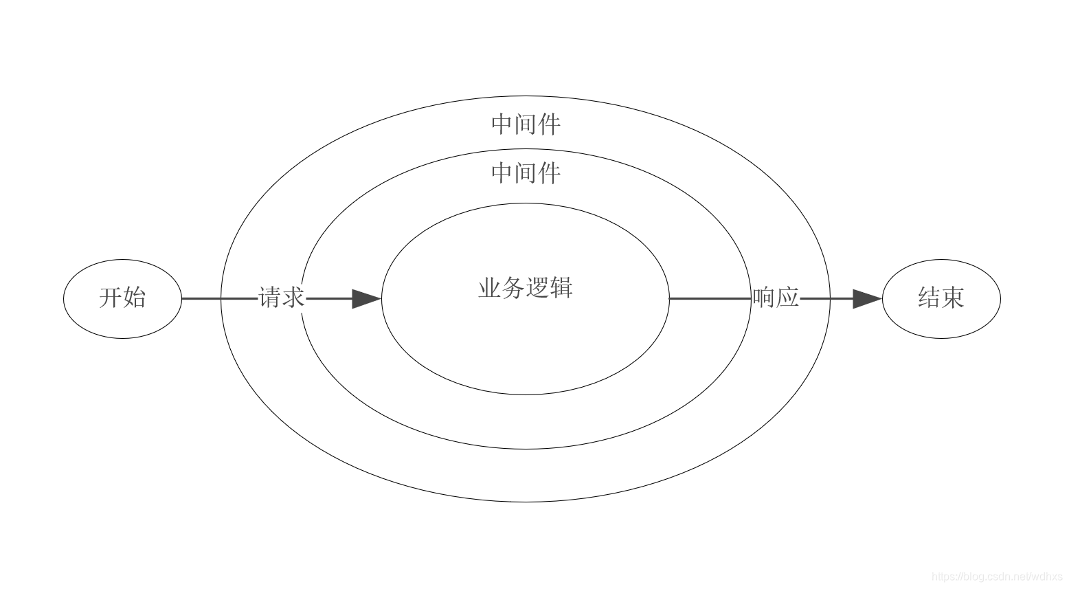 NodeJS知识点总结_--node-flags-CSDN博客