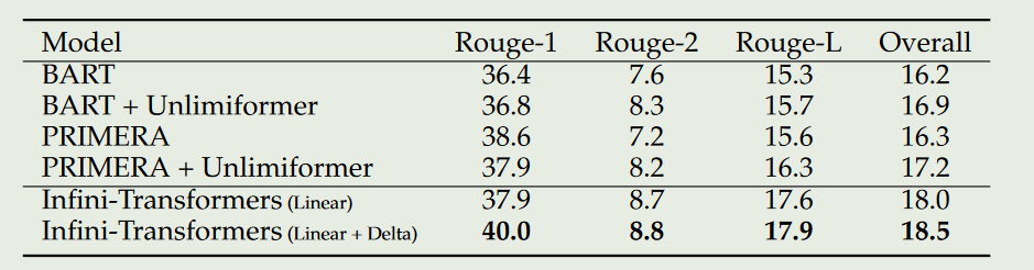 Leave No Context Behind: Efficient Infinite Context Transformers with Infini-attention-CSDN博客
