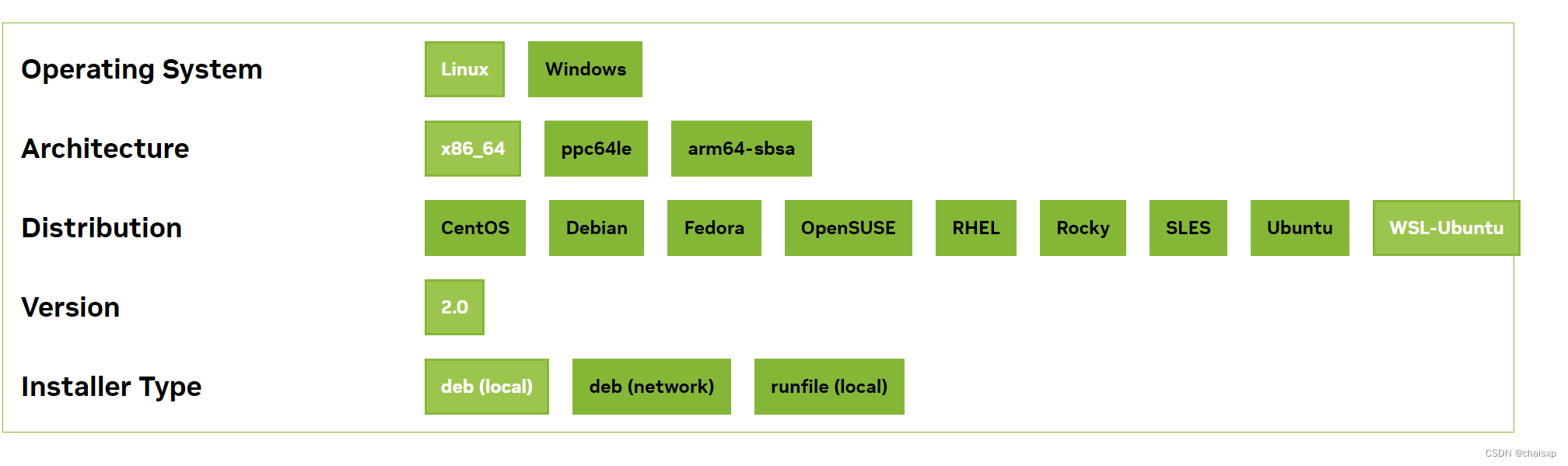Tiny-cuda遇到的问题，及具体解决方案_tiny-cuda-nn warning: fullyfusedmlp is not support-CSDN博客