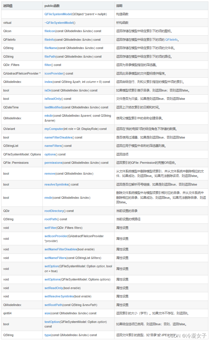 【QT】QFileSystemModel类的应用介绍_qt qfilesystemmodel + qtableview示例-CSDN博客