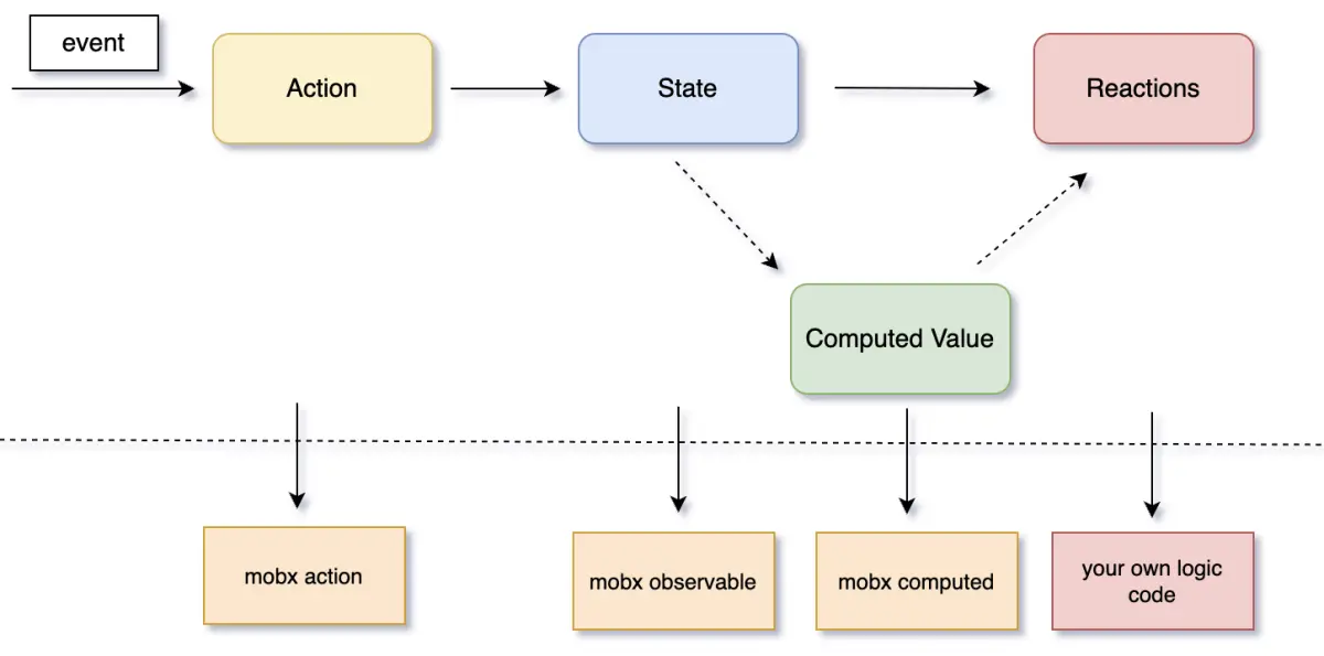 【mobx-入门与思考】_mobx.js-CSDN博客