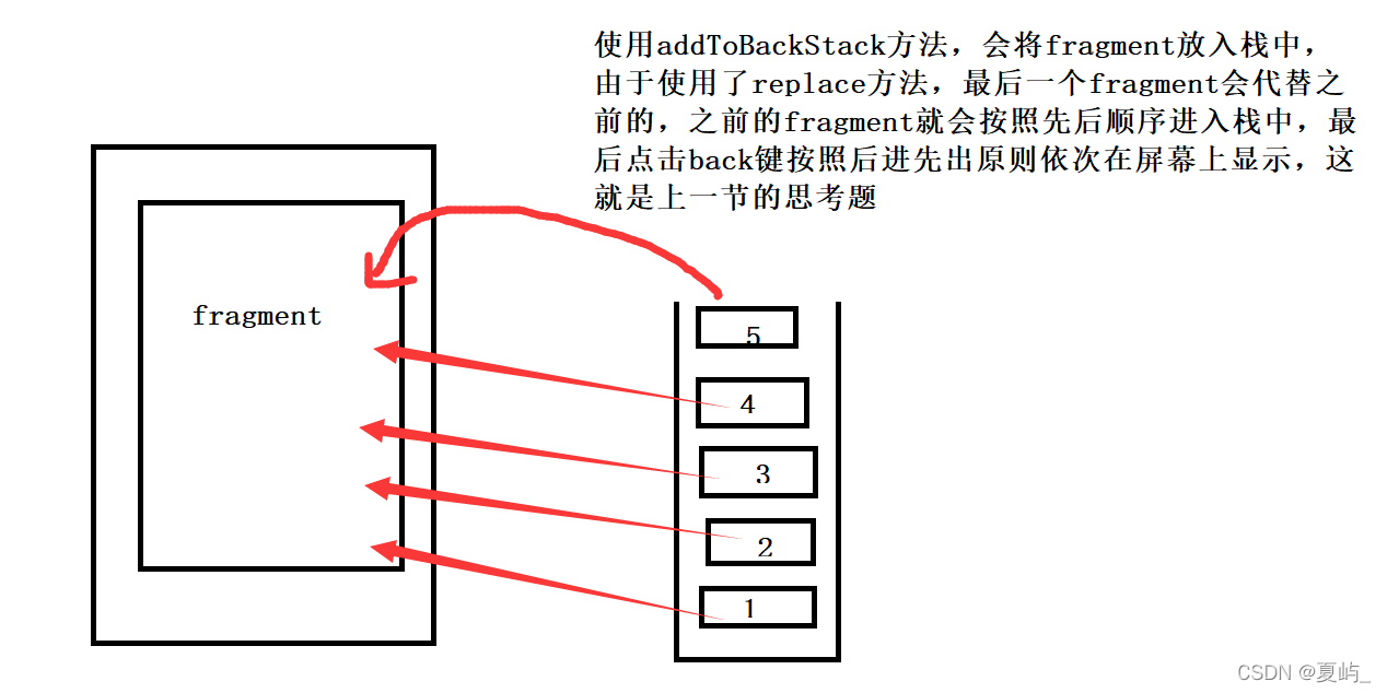 Android-第八节02Fragment详解_addtobackstack-CSDN博客