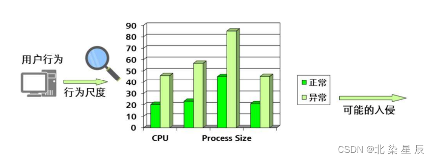 防火墙内容安全与深度识别技术：DFI/DPI、DPI的区别及入侵防御IPS的应用,-CSDN博客