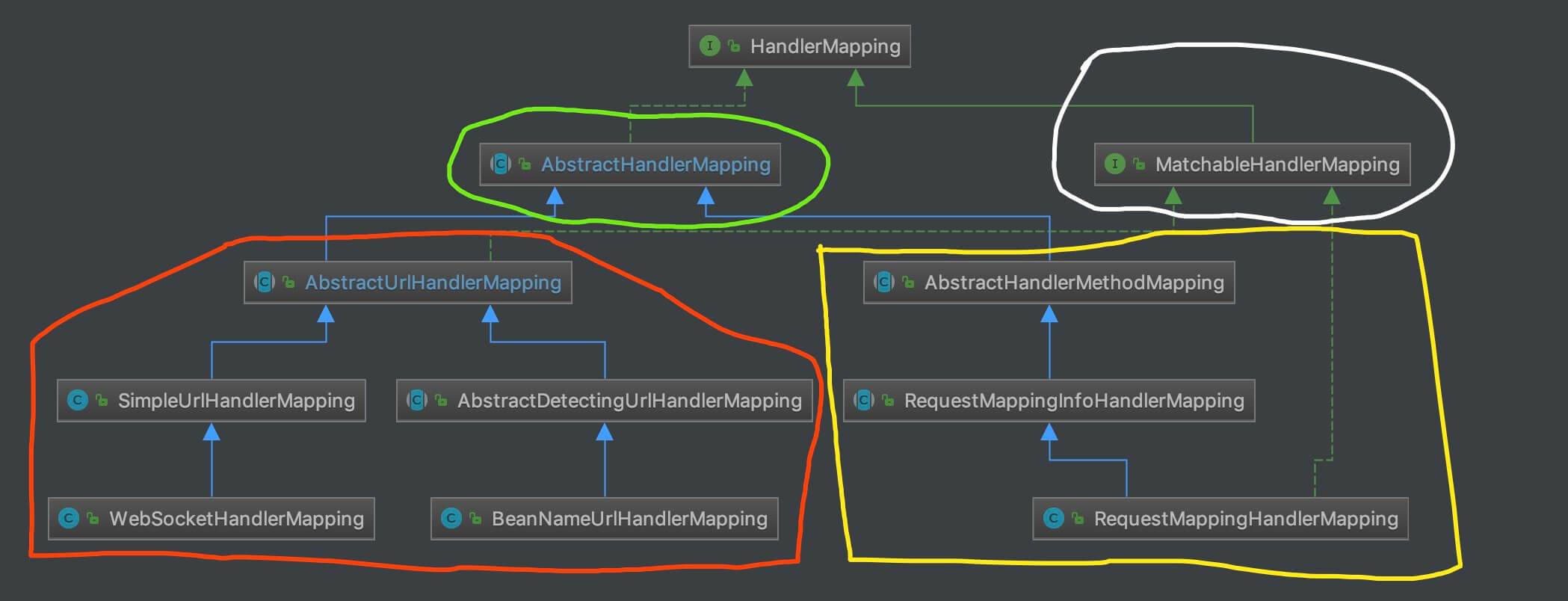 【Spring MVC源码解析】（三）HandlerMapping_getcandidatebeannames-CSDN博客
