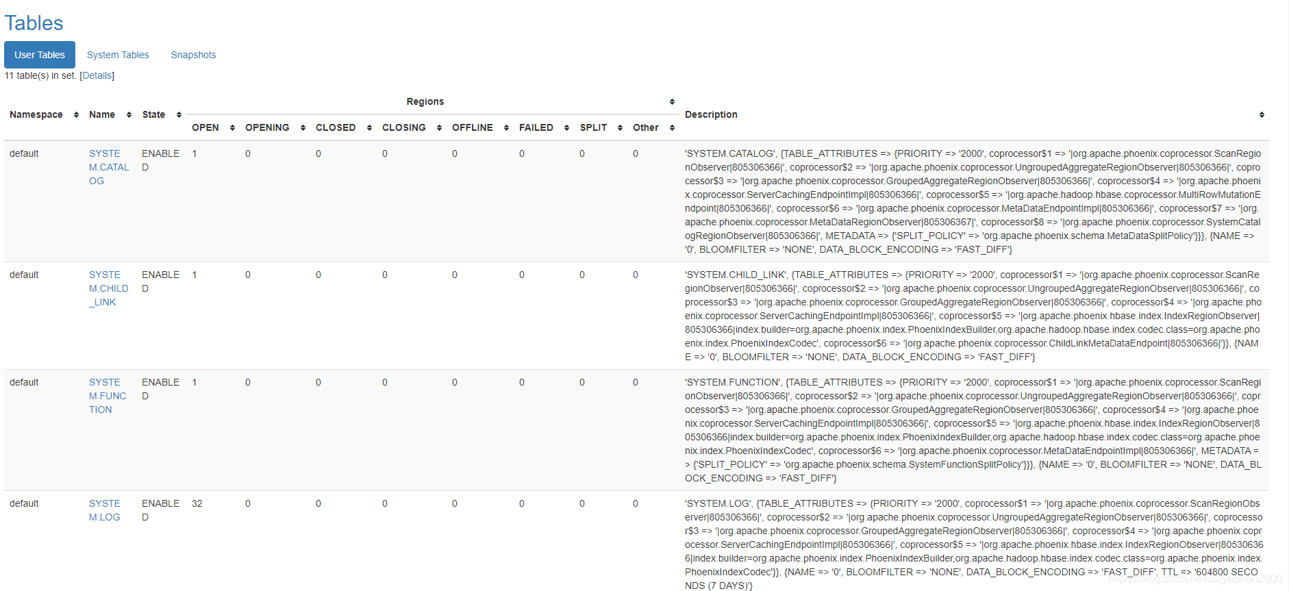 Apache Phoenix：HBase的SQL层与JDBC驱动详解-CSDN博客