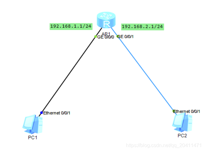 华为路由器交换机常用命令（随时补充更新）_dis ip int brief详解-CSDN博客