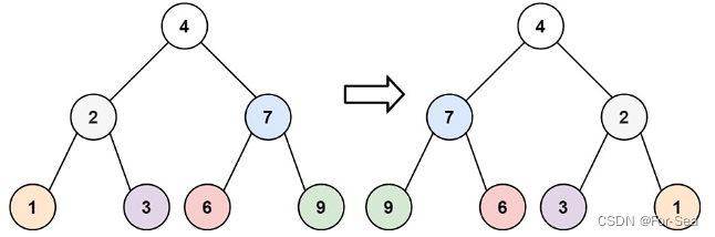 20230622 | 102. 二叉树的层序遍历、226. 翻转二叉树、101.对称二叉树-CSDN博客